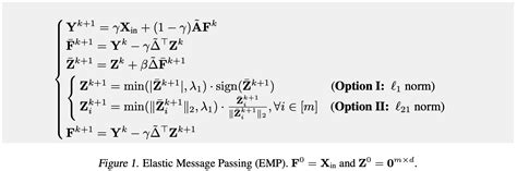 GitHub Lxiaorui ElasticGNN Official Implementation Of The ICML Paper Elastic Graph