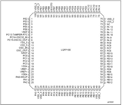 关于使用stm32 Pb3引脚的一些问题stm32 Pb3 Csdn博客