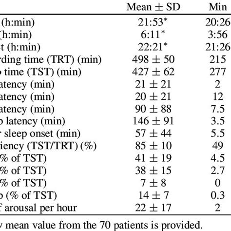 Pdf Comparison Between Heart Rate Variability And Pulse Rate