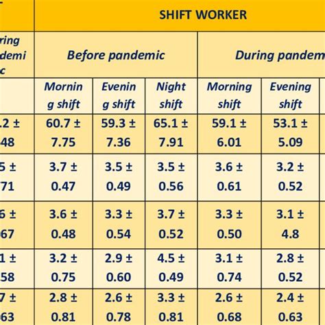 Alertness Physical Workload Mental Workload Time Pressure And