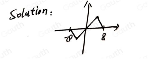 Solved Do A Continuity Of A Function 1 Construct Three Different