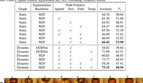 Table 2 From Dynamic Scene Graph Representation For Surgical Video Semantic Scholar