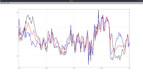 Dekalog Blog Kalman Filter And Sensor Fusion