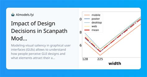 Impact Of Design Decisions In Scanpath Modeling Ai Research Paper Details