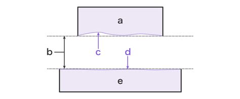 What Are Datums Gdandt Overview Gdandt Fundamentals Keyence America