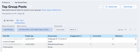 Wix Groups About Analytics Reports Help Center