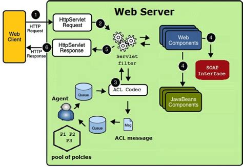 forwarding semantic wiki s traffic to server agent download