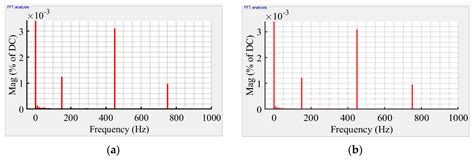 Traveling Waves Based Method For Fault Estimation In Hvdc Transmission System