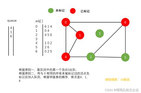 图解：深度优先搜索与广度优先搜索及其六大应用 广度优先搜索图解 csdn博客