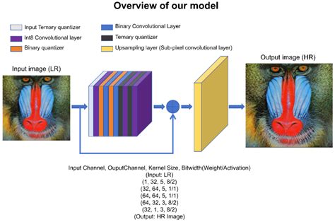 electronics free full text efficient fpga binary neural network