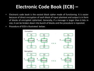 Block Cipher And Operation Modes PPTX Computing Technology Computing