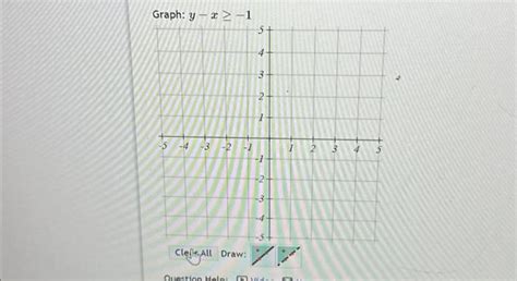 solved graph y−x −1