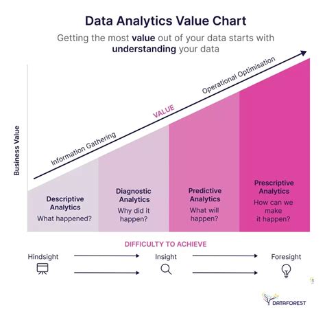 Data Vs Findings Vs Insights In Ux Smart Interface Design Patterns