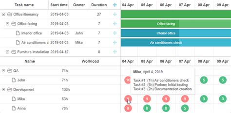 Tooltips For Gantt Elements Gantt Docs