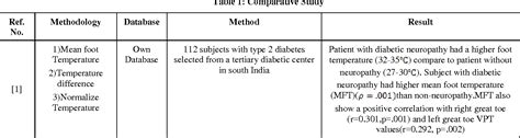 Figure 1 From Early Detection Of Peripheral Neuropathy Using Thermography A Review Semantic