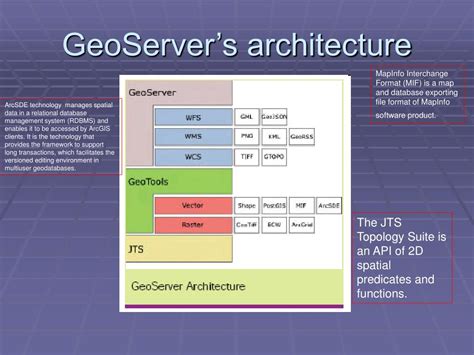 Ppt Spatial Databases Lecture 6 Powerpoint Presentation Free Download Id 693993