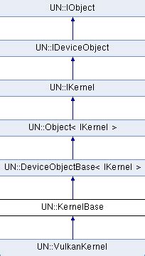 UraniumCompute UN KernelBase Class Reference