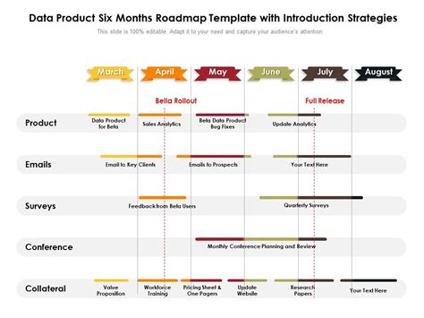 Data Product Six Months Roadmap Template With Introduction Strategies