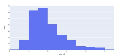 Histogram Bin Size With Plotly Express 📊 Plotly Python Plotly