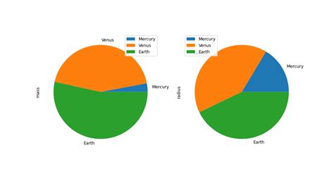 Pandas DataFrame Plot Pie Pandas Dev G C Documentation