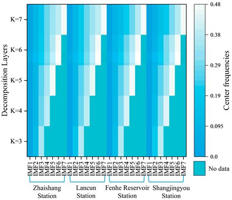 Water Free Full Text Research On Annual Runoff Prediction Model Based On Adaptive Particle