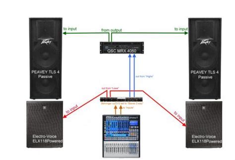 PA System Basic PA Setup Portable