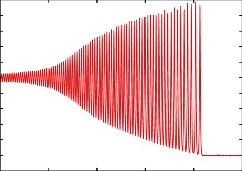 Color Online Numerical Solution Of The Mkdv Equation 212 At T 60 Download Scientific