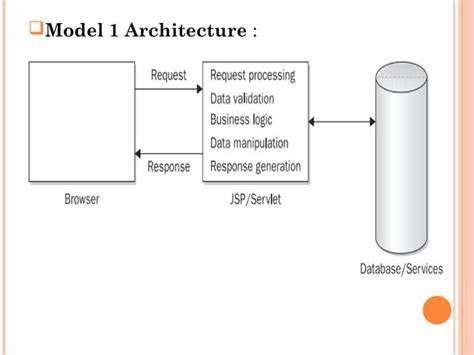 Strutsmrsurwar Ppt Ppt