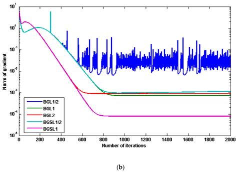 batch gradient learning algorithm with smoothing l1 regularization for