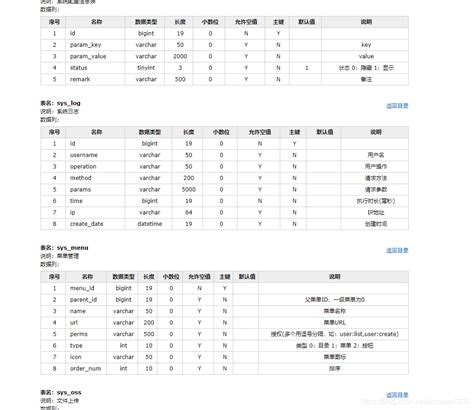 Java 利用 Screw插件 生成数据库文档 Csdn博客