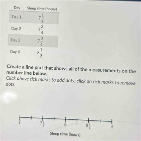 Create A Line Plot That Shows All Of The Measurements On The Number Line Below Click Abov