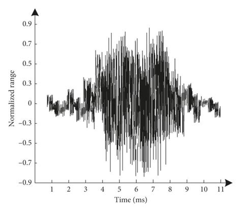Impulse Response Characteristic Quantity Of Optimized Media Information
