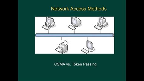 Csma Vs Token Passing Youtube