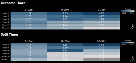 Sprint Force Velocity Profiling Where Do We Go From Here Science Of Multi Directional Speed