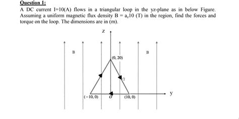 Solved Question A DC Current I A Flows In A Chegg Com