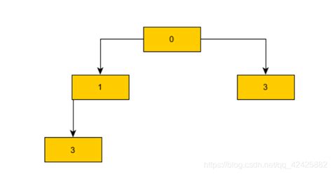 opencv 提取轮廓findcontours 函数和轮廓填充drawcontours findcontours 填充 csdn博客