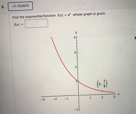 solved 6 0 32 1 points previous answers sketch the graph