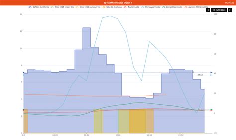How To Get Uniform Graphs From Items And Influxdb Data Beginners Openhab Community