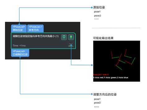 调整位姿使指定轴与参考方向夹角最小