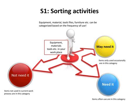 5s Principles Train The Trainer Presentation Pdf