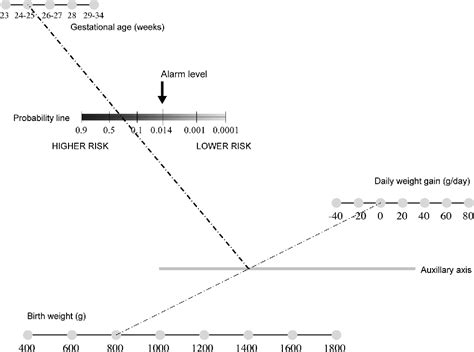 Figure 1 From Algorithms For The Prediction Of Retinopathy Of Prematurity Based On Postnatal