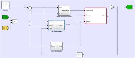 Simulink Model Of Our Proposed Deep Reinforcement Learning System