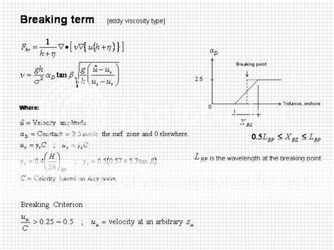 Boussinesq Equation