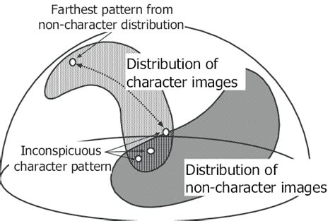 character detection scheme assumed in this paper download scientific