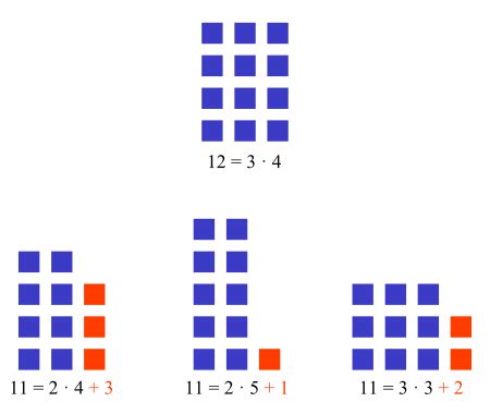 Prime Numbers In Probability And Statistics Statistics How To