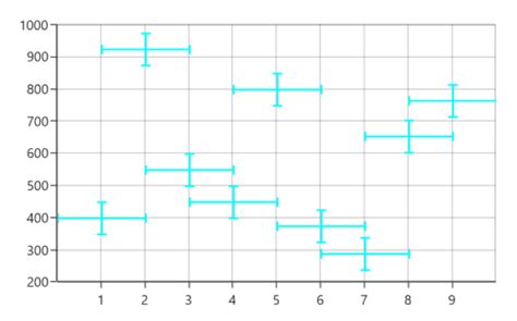 Errorbar In Uwp Charts Control Syncfusion