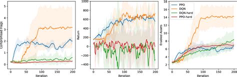 Figure 3 From Cyber Threat Response Using Reinforcement Learning In Graph Based Attack