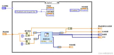 利用labview实现曲线拟合 Labview曲线拟合 Csdn博客