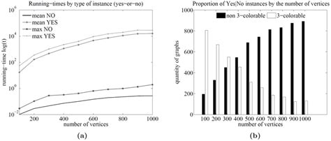Results For 4 Regular Planar Graphs Runtime Analysis Over Random