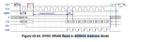 Questions About The Rt1176 Semc Interface Timing In Synchronized Admux